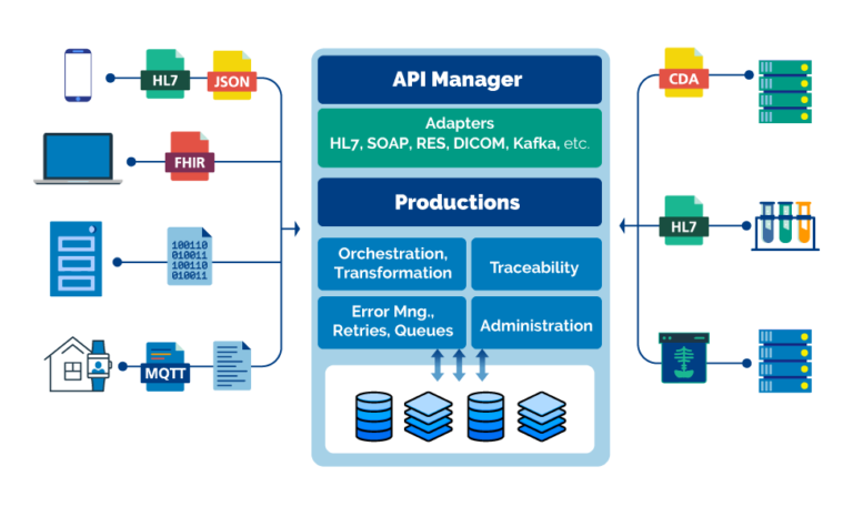 EHR2PHR | Smart Data